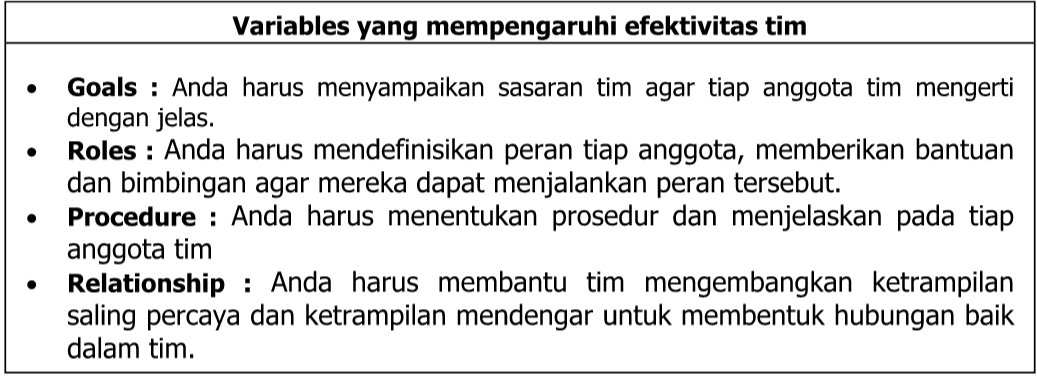 Membangun Kerjasama Tim – Cakrawara